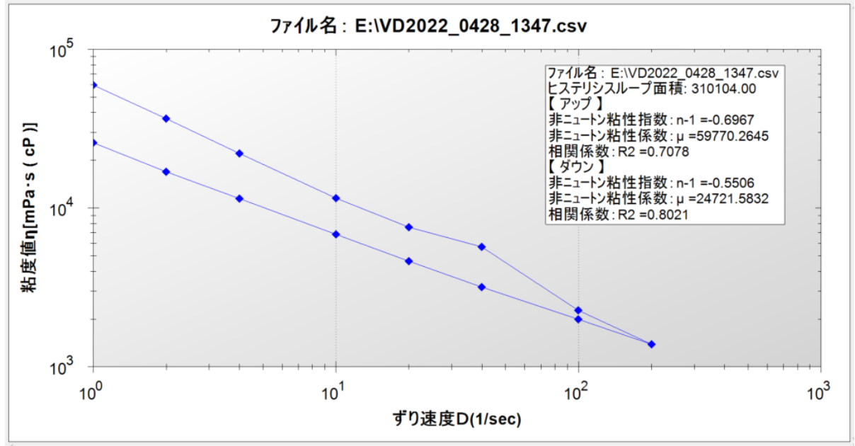 TV-100B / 200B type viscometer - Sintech Scientific Pte Ltd